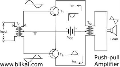 Push-Pull Amplifier: How Does It Work?