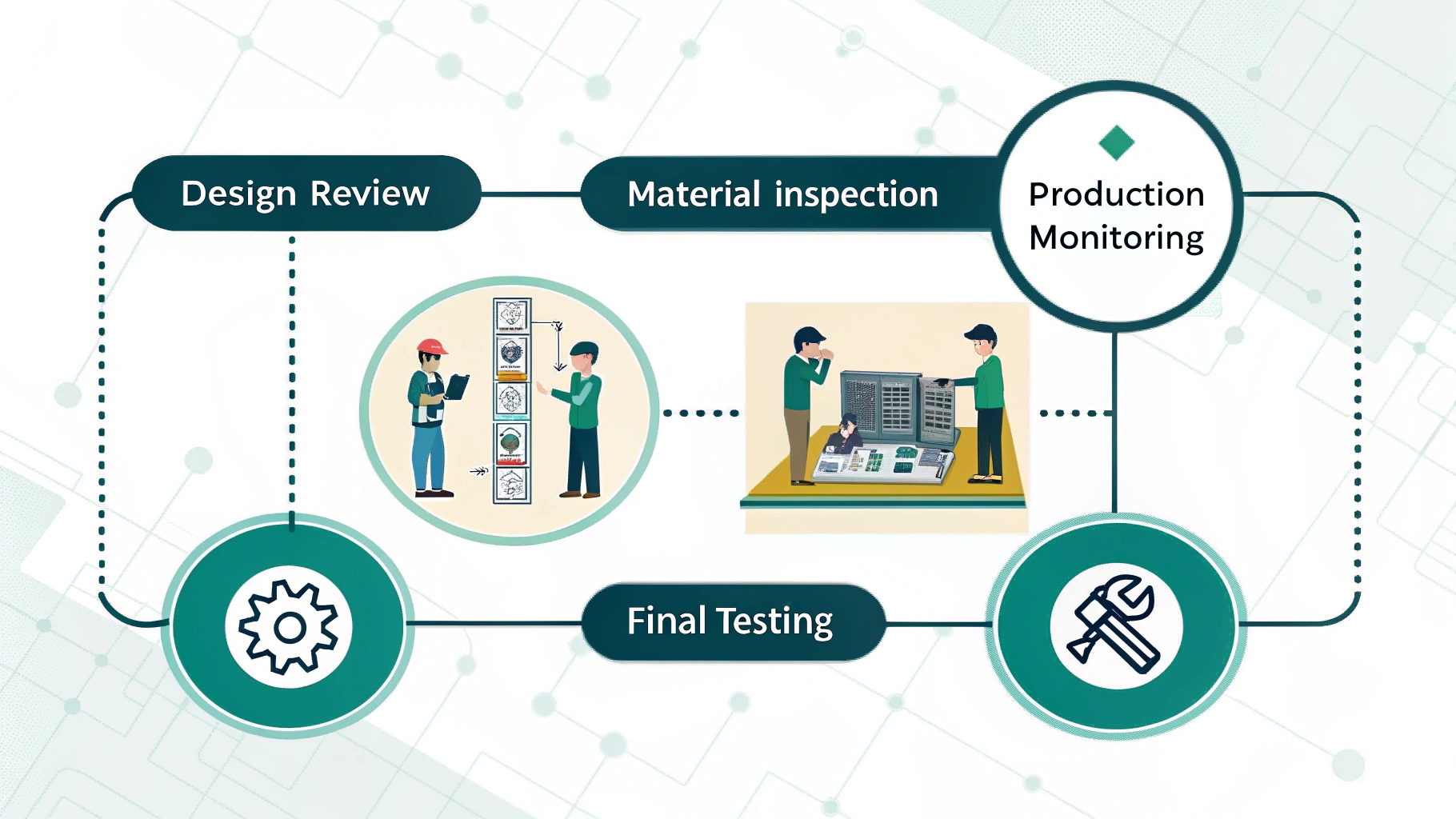 How to Ensure Quality and Compliance in PCB Manufacturing?